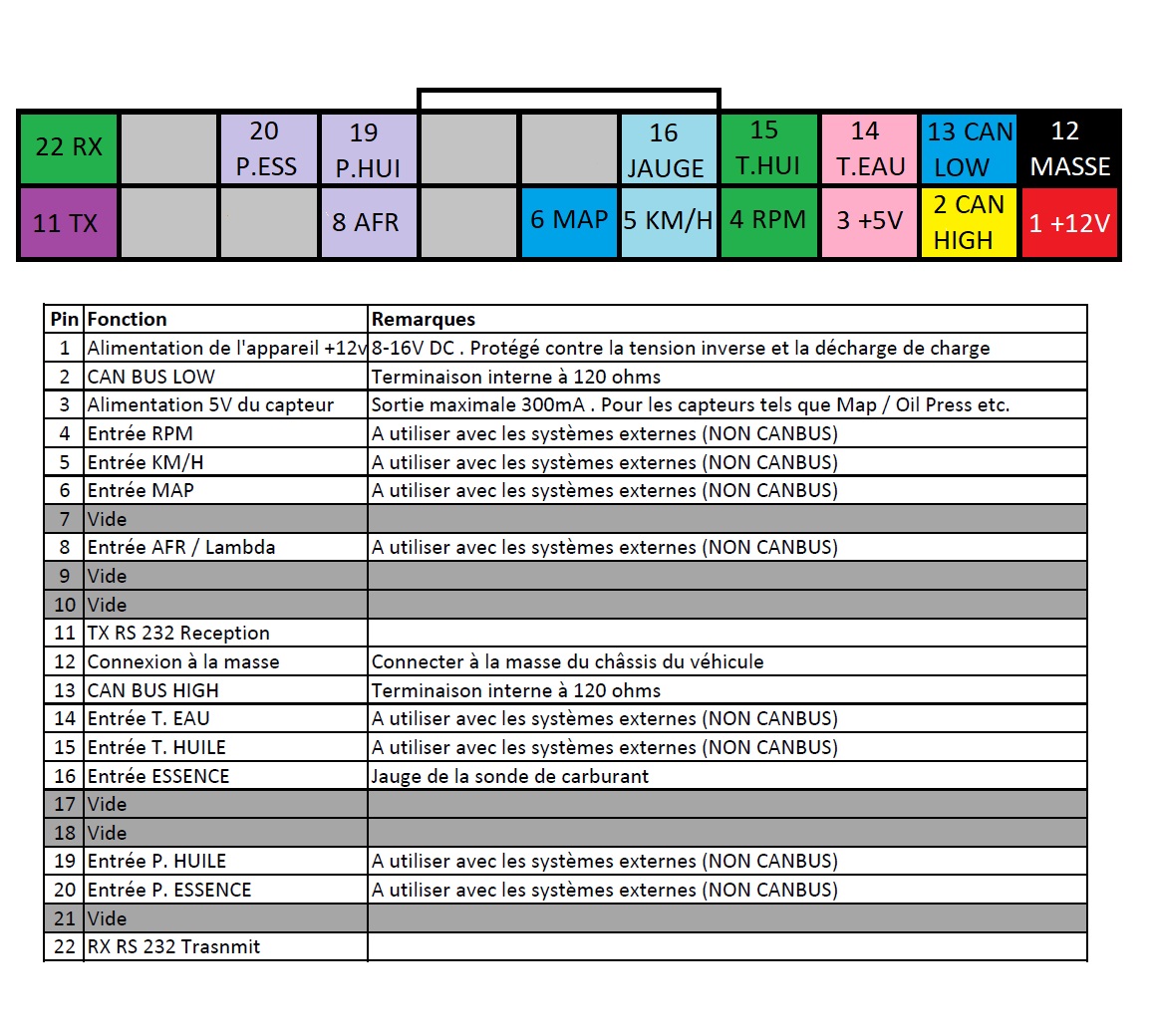 2.1. Dash 7″ Schéma de Cablage – Exelixis